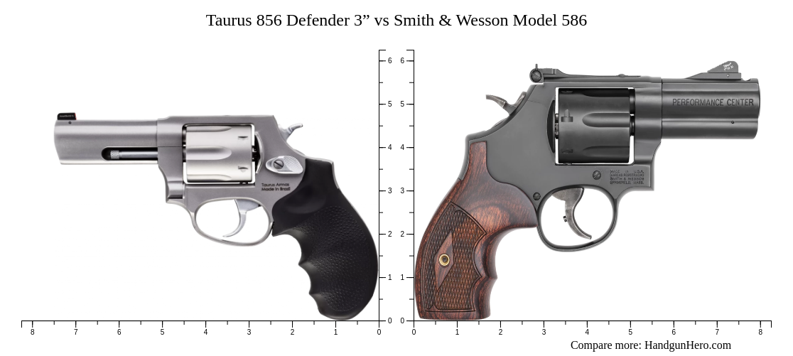 Taurus 856 Defender 3” vs Smith & Wesson Model 586 size comparison ...