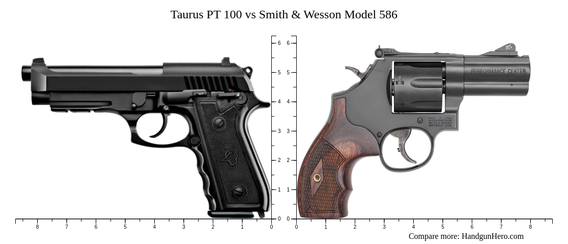 Taurus PT 100 vs Smith & Wesson Model 586 size comparison | Handgun Hero