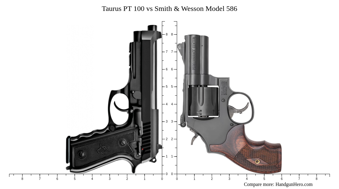 Taurus PT 100 vs Smith & Wesson Model 586 size comparison | Handgun Hero
