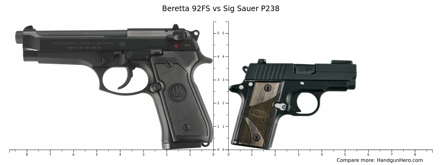 Beretta 92FS vs Sig Sauer P238 size comparison | Handgun Hero