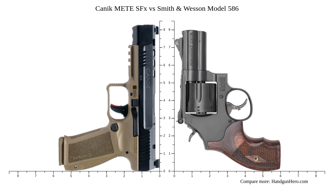 Canik METE SFx vs Smith & Wesson Model 586 size comparison | Handgun Hero