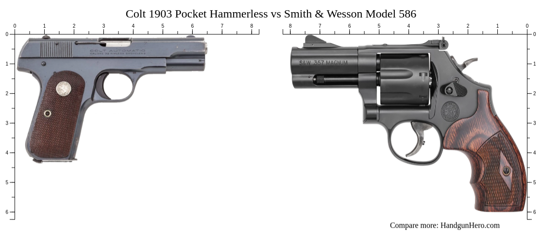 Colt 1903 Pocket Hammerless vs Smith & Wesson Model 586 size comparison ...