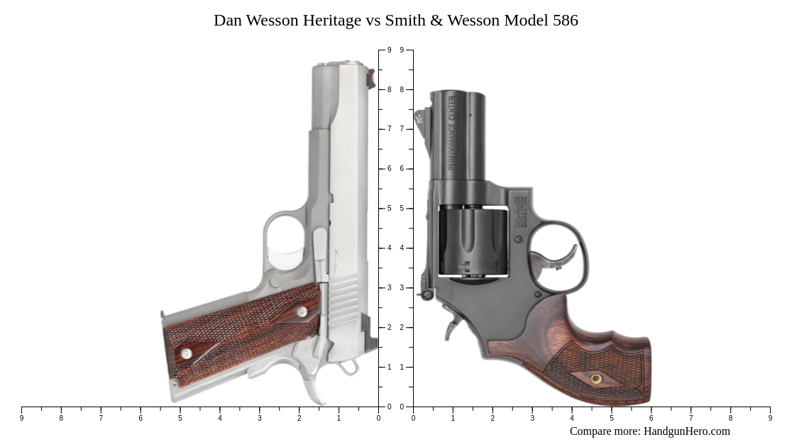 Dan Wesson Heritage vs Smith & Wesson Model 586 size comparison | Handgun Hero