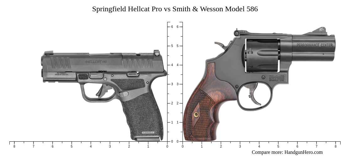 Springfield Hellcat Pro vs Smith & Wesson Model 586 size comparison ...