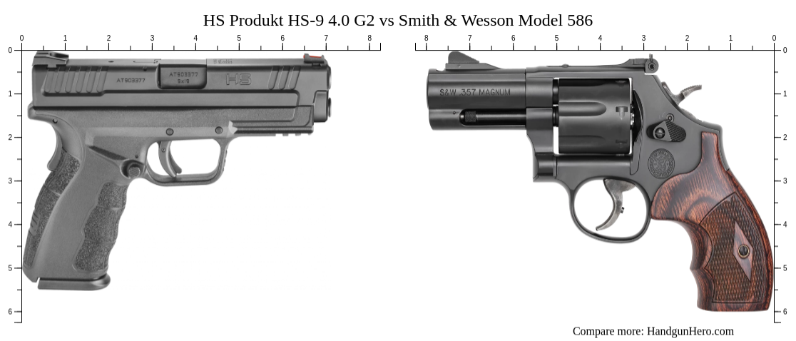 HS Produkt HS-9 4.0 G2 vs Smith & Wesson Model 586 size comparison ...