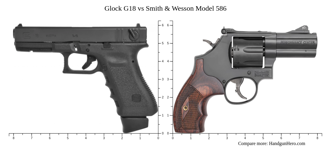 Glock G18 vs Smith & Wesson Model 586 size comparison | Handgun Hero
