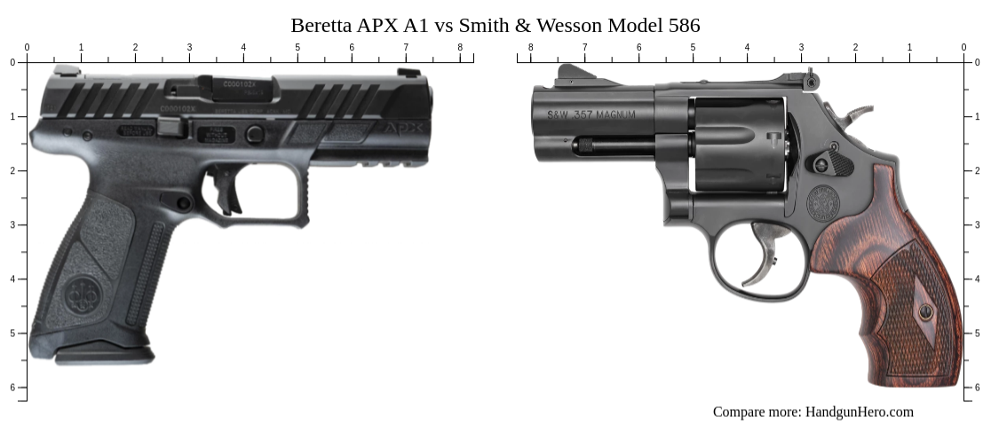 Beretta APX A1 vs Smith & Wesson Model 586 size comparison | Handgun Hero