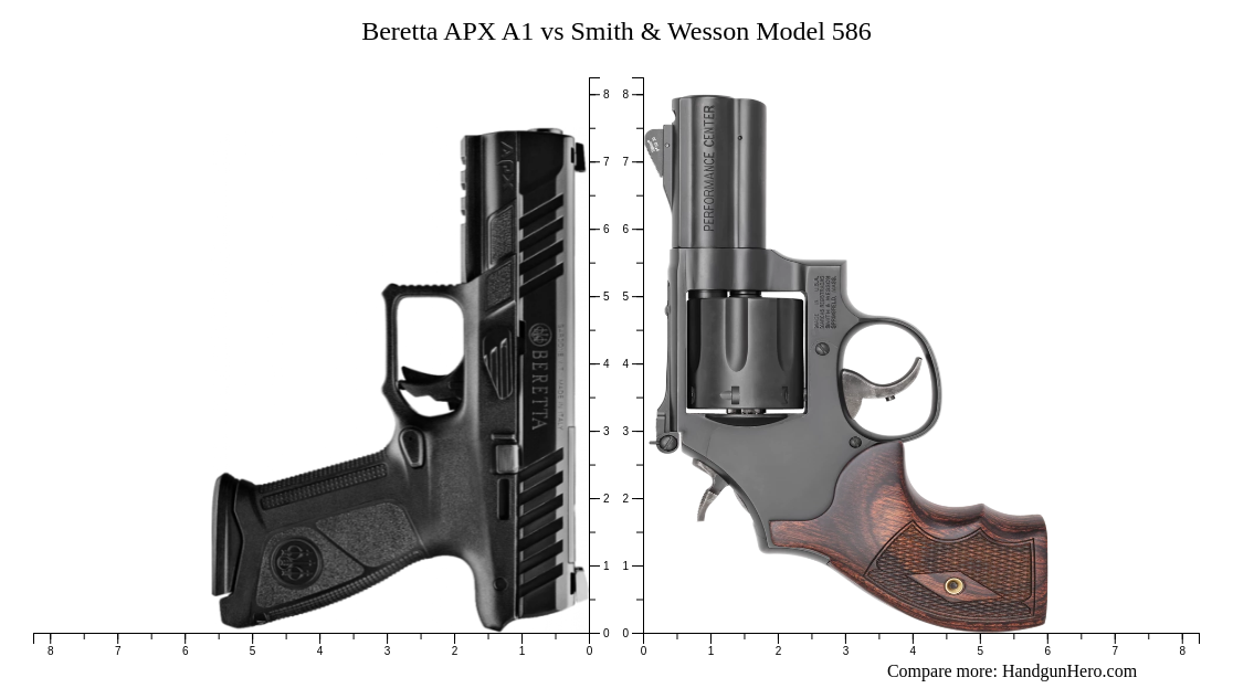 Beretta APX A1 vs Smith & Wesson Model 586 size comparison | Handgun Hero