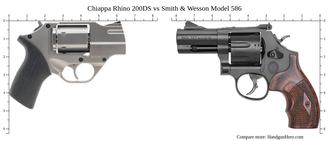 Chiappa Rhino 200DS vs Smith & Wesson Model 586 size comparison ...
