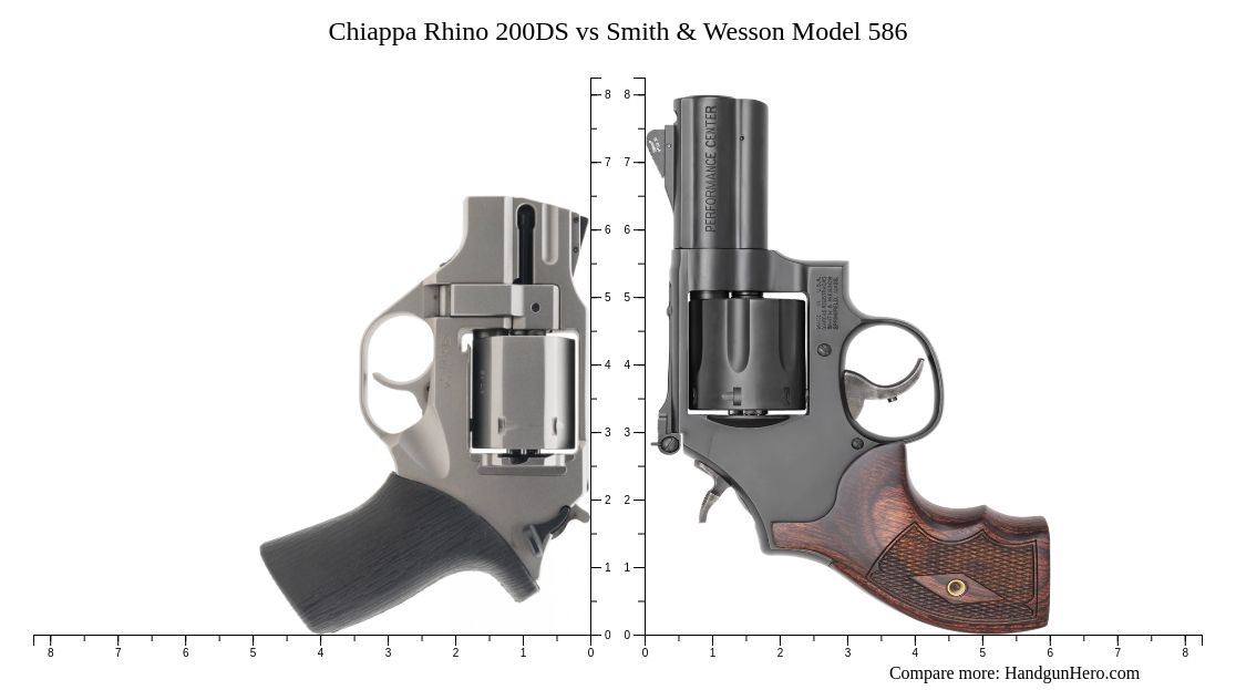 Chiappa Rhino 200DS vs Smith & Wesson Model 586 size comparison | Handgun Hero