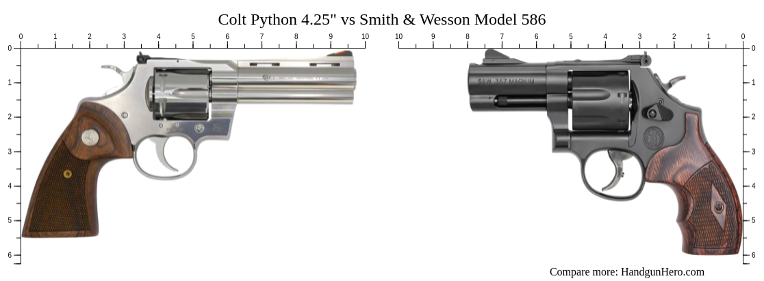 Colt Python 4.25" vs Smith & Wesson Model 586 size comparison | Handgun ...