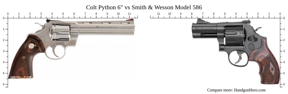 Colt Python 6" vs Smith & Wesson Model 586 size comparison | Handgun Hero
