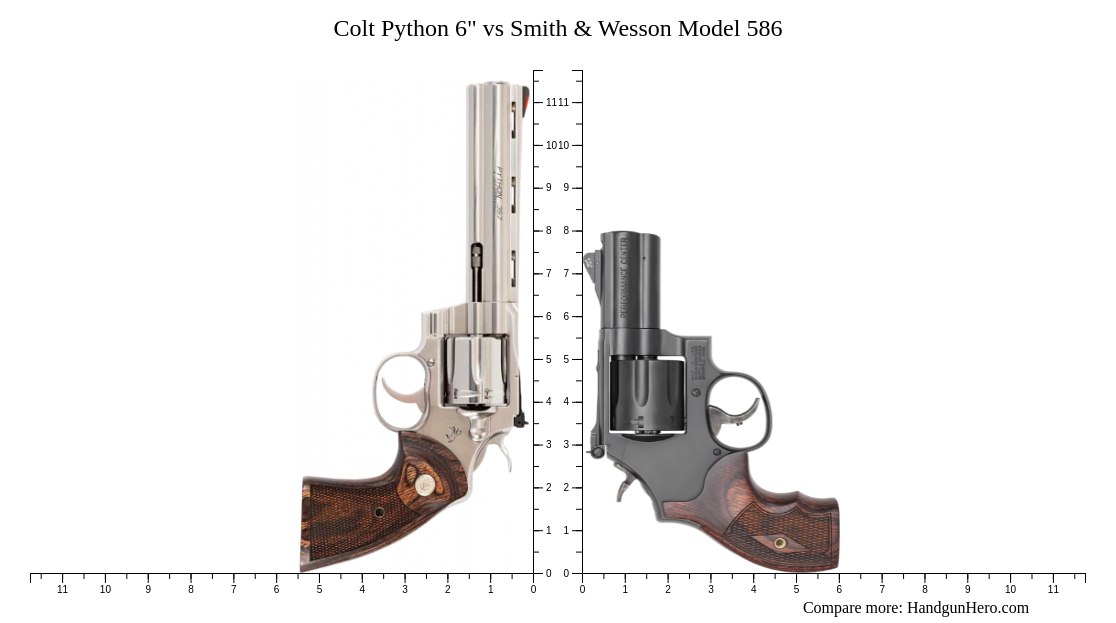 Colt Python 6" vs Smith & Wesson Model 586 size comparison | Handgun Hero