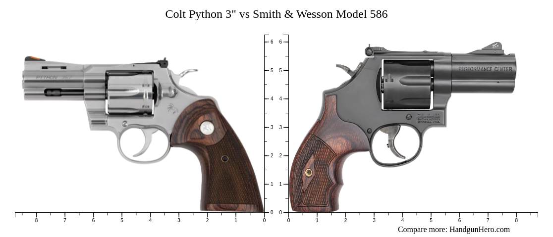 Colt Python 3" vs Smith & Wesson Model 586 size comparison | Handgun Hero