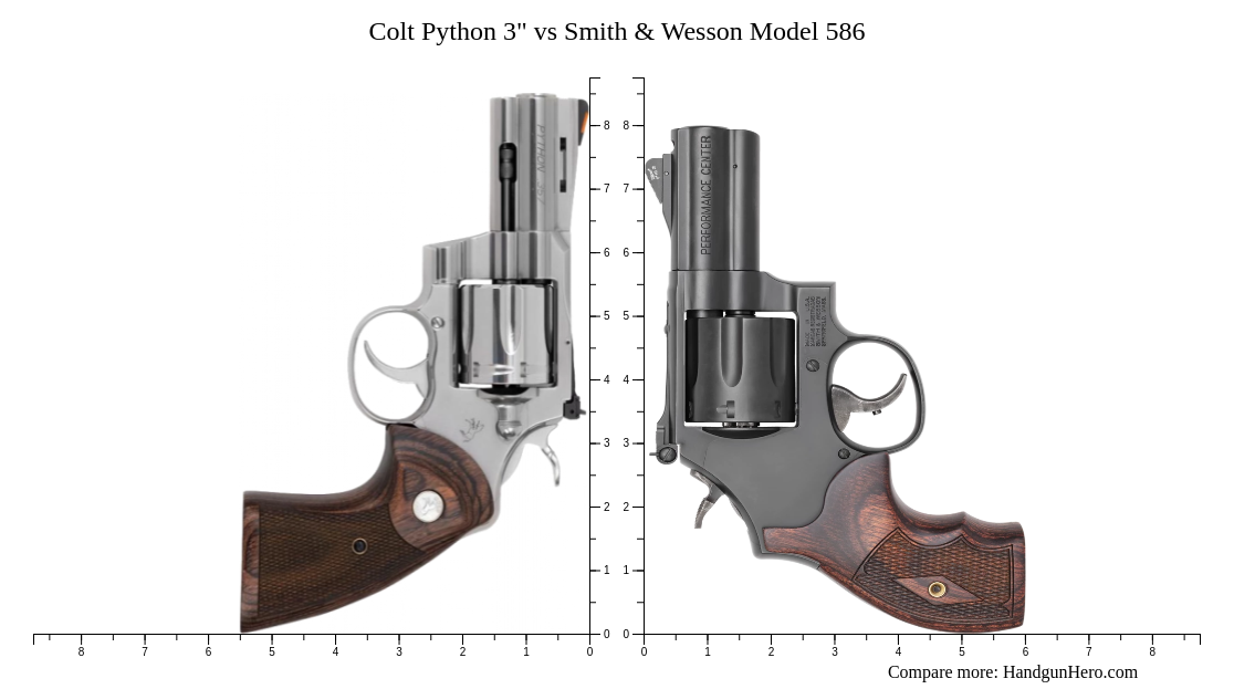 Colt Python 3" vs Smith & Wesson Model 586 size comparison | Handgun Hero