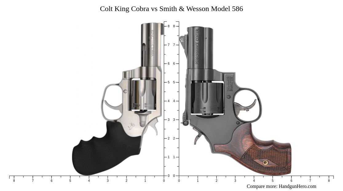 Colt King Cobra vs Smith & Wesson Model 10 vs Smith & Wesson Model 586 ...