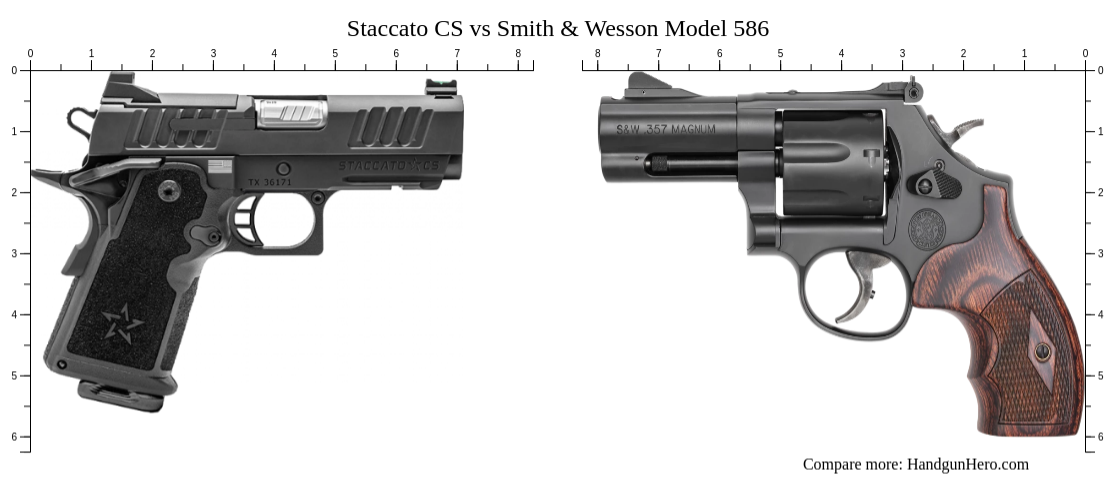 Staccato CS vs Smith & Wesson Model 586 size comparison | Handgun Hero