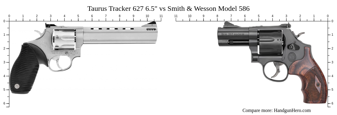 Taurus Tracker 627 6.5" vs Smith & Wesson Model 586 size comparison | Handgun Hero