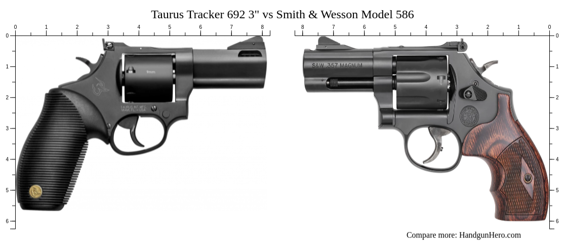 Taurus Tracker 692 3" vs Smith & Wesson Model 586 size comparison | Handgun Hero