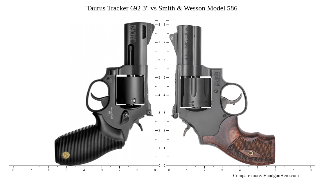 Taurus Tracker 692 3 Vs Smith And Wesson Model 586 Size Comparison