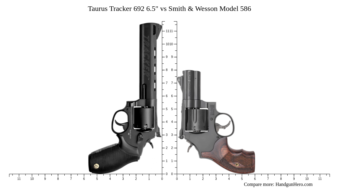 Taurus Tracker 692 6.5" vs Smith & Wesson Model 586 size comparison ...