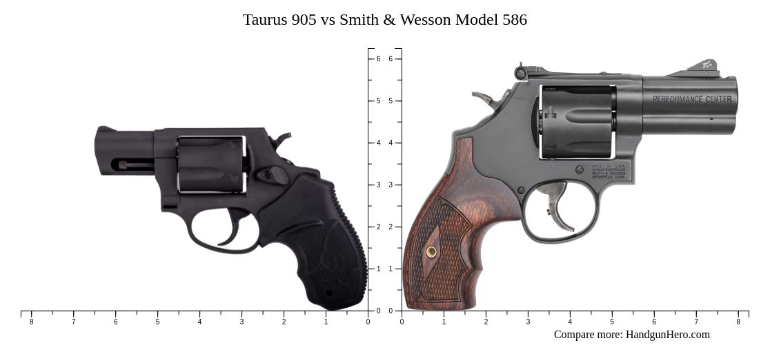 Taurus 905 vs Smith & Wesson Model 586 size comparison | Handgun Hero