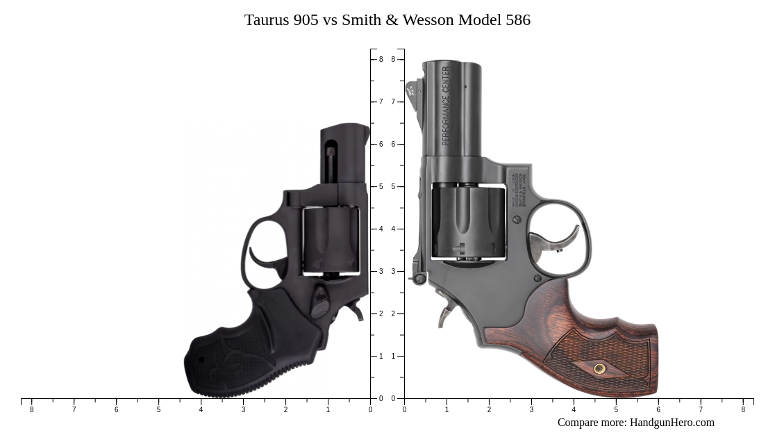 Taurus 905 vs Smith & Wesson Model 586 size comparison | Handgun Hero