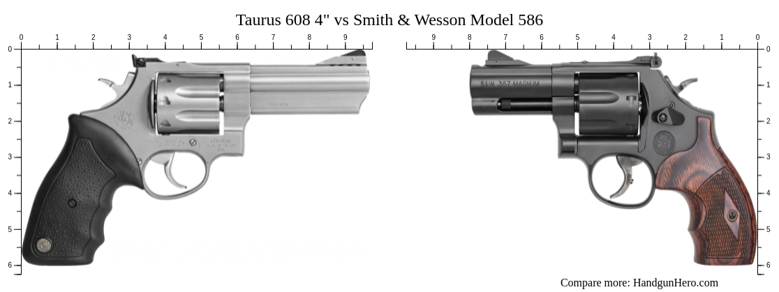 Taurus 608 4" vs Smith & Wesson Model 586 size comparison | Handgun Hero