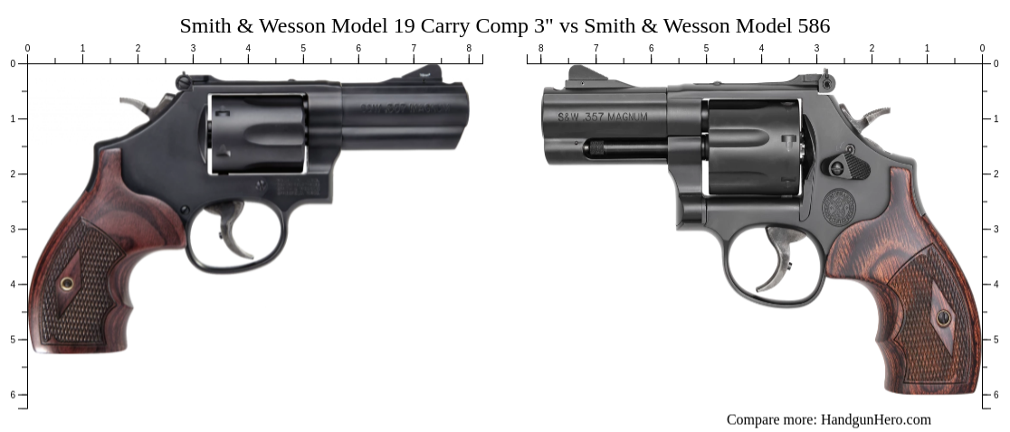 Smith & Wesson Model 19 Carry Comp 3" vs Smith & Wesson Model 586 size ...