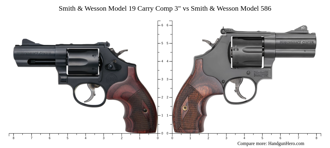 Smith & Wesson Model 19 Carry Comp 3" vs Smith & Wesson Model 586 size ...