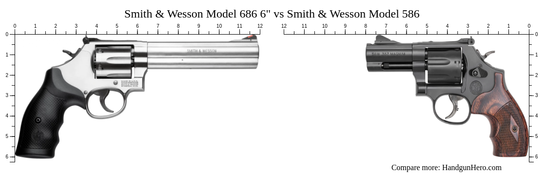 Smith & Wesson Model 686 6" vs Smith & Wesson Model 586 size comparison ...
