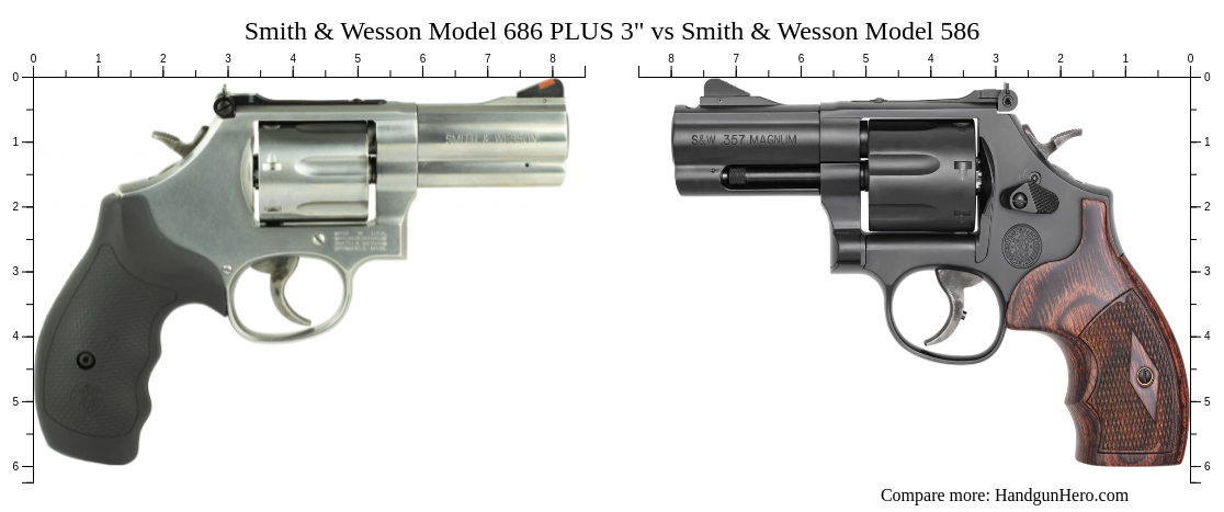 Smith & Wesson Model 686 PLUS 3" vs Smith & Wesson Model 586 size ...