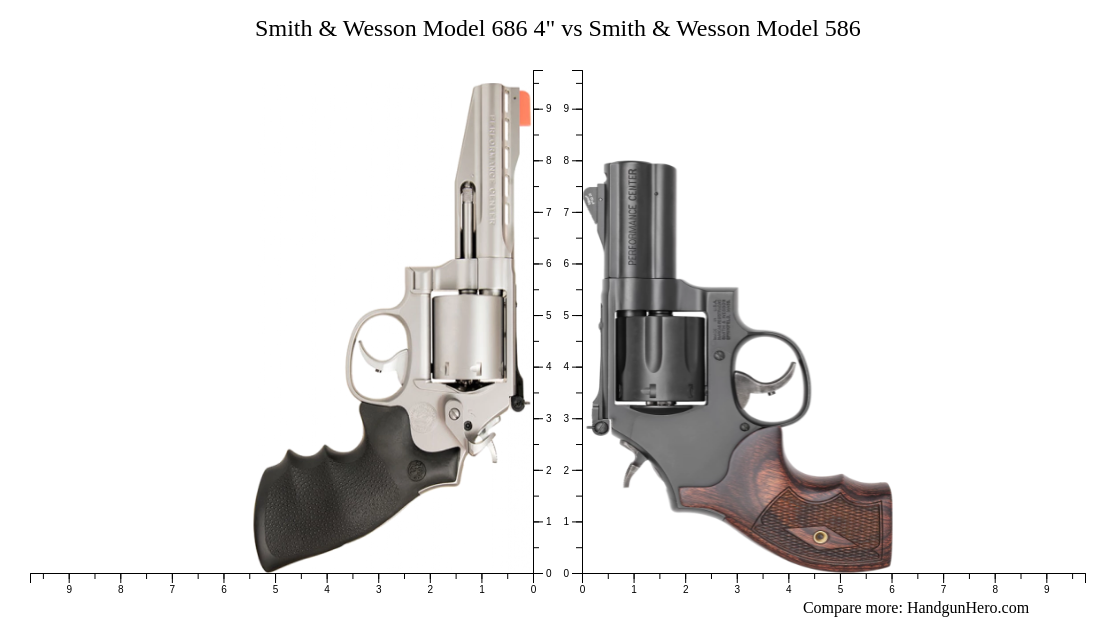 Smith & Wesson Model 686 4" vs Smith & Wesson Model 586 size comparison | Handgun Hero