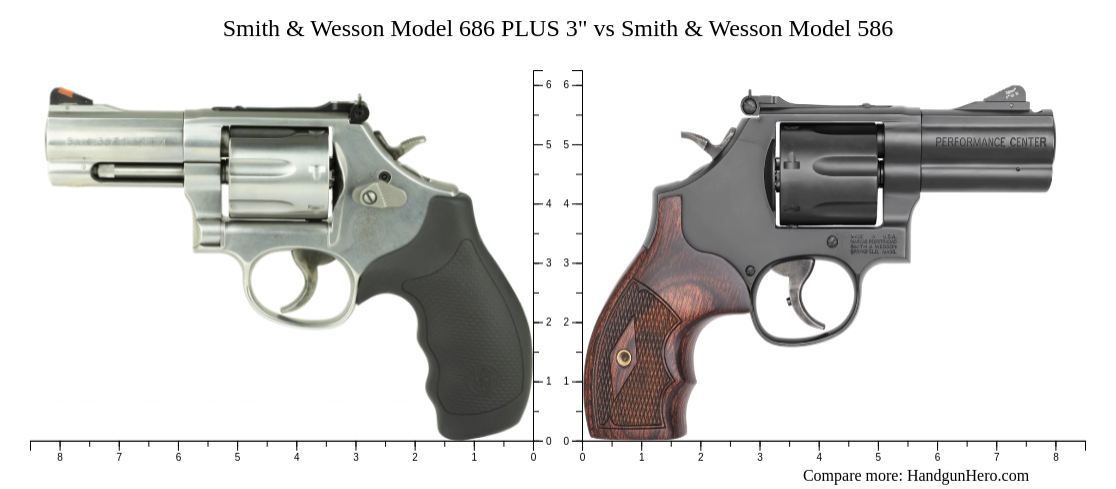 Smith & Wesson Model 686 PLUS 3" vs Smith & Wesson Model 586 size ...