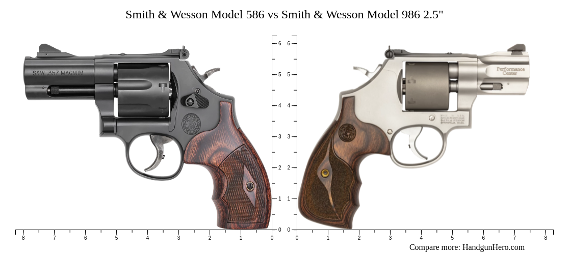Smith & Wesson Model 586 vs Smith & Wesson Model 986 2.5" size ...