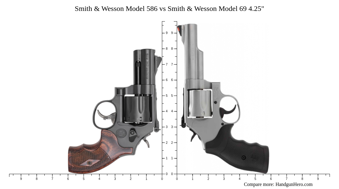 Smith & Wesson Model 586 vs Smith & Wesson Model 69 4.25" size ...