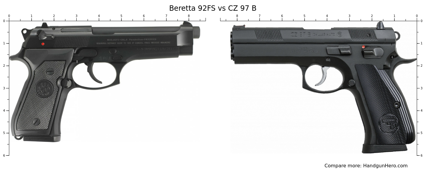 Beretta 92FS vs CZ 97 B size comparison | Handgun Hero