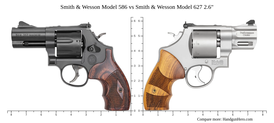 Smith & Wesson Model 586 vs Smith & Wesson Model 627 2.6" size comparison | Handgun Hero