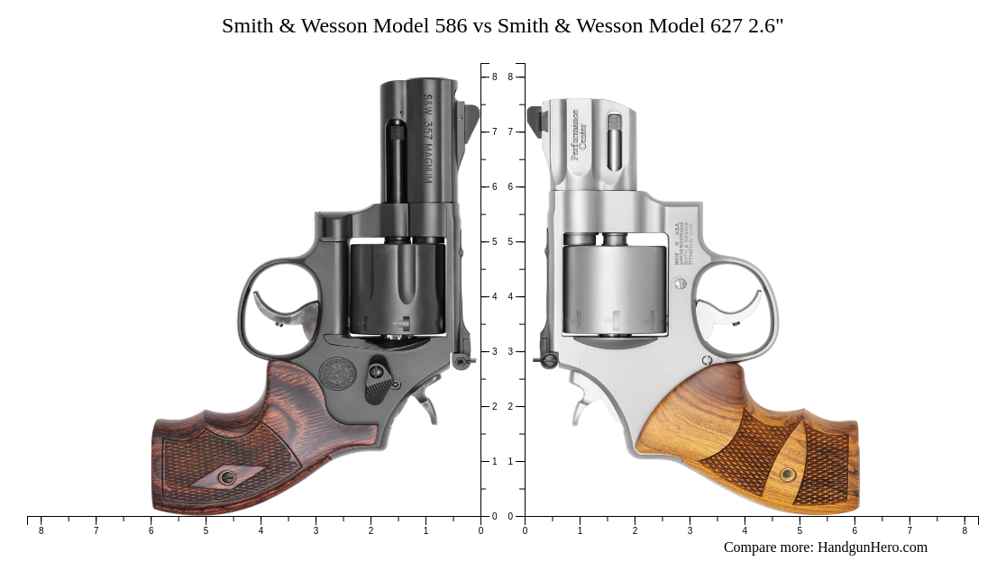 Smith & Wesson Model 586 vs Smith & Wesson Model 627 2.6" size comparison | Handgun Hero