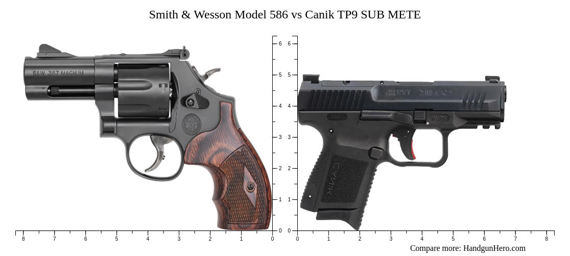Smith & Wesson Model 586 vs Canik TP9 SUB METE size comparison | Handgun Hero