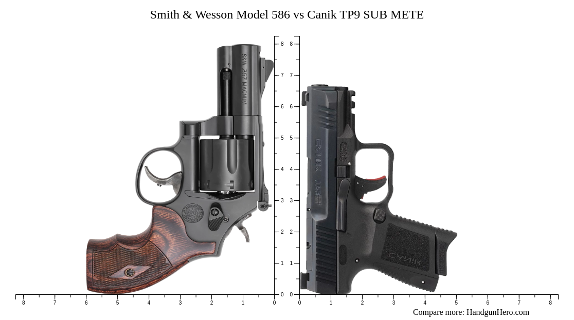 Smith & Wesson Model 586 vs Canik TP9 SUB METE size comparison | Handgun Hero
