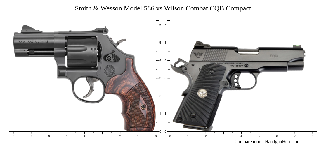 Smith & Wesson Model 586 vs Wilson Combat CQB Compact size comparison ...