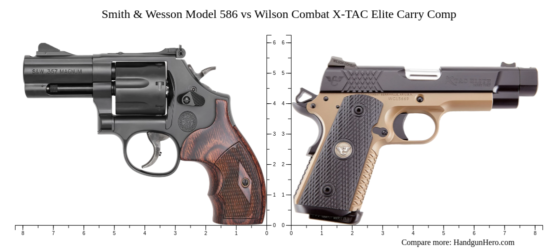 Smith & Wesson Model 586 vs Wilson Combat X-TAC Elite Carry Comp size ...
