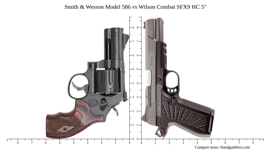 Smith & Wesson Model 586 vs Wilson Combat SFX9 HC 5" size comparison | Handgun Hero