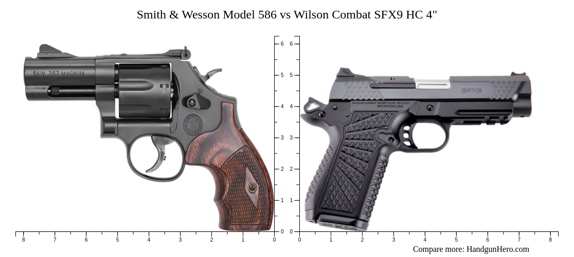 Smith & Wesson Model 586 vs Wilson Combat SFX9 HC 4" size comparison | Handgun Hero