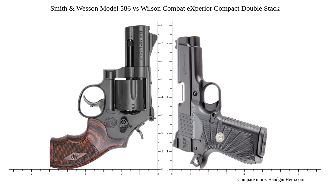 Smith & Wesson Model 586 vs Wilson Combat eXperior Compact Double Stack size comparison ...