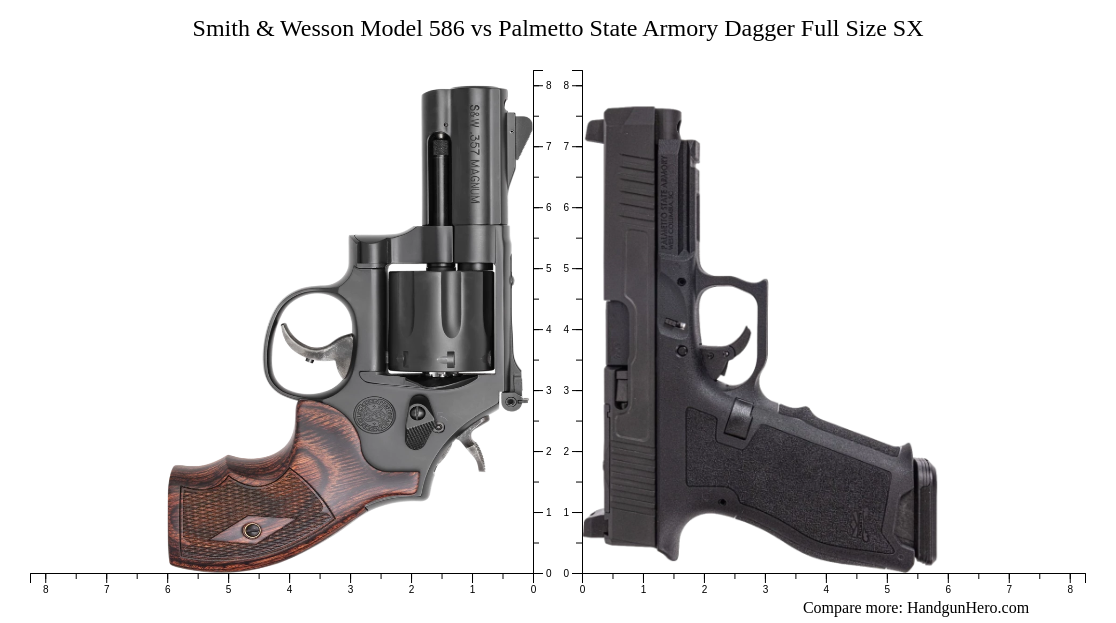 Smith & Wesson Model 586 vs Palmetto State Armory Dagger Full Size SX ...