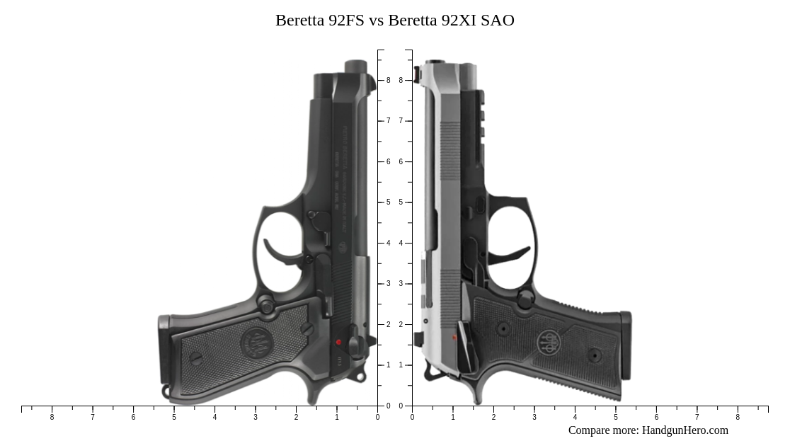 Beretta 92FS vs Beretta 92XI SAO size comparison | Handgun Hero