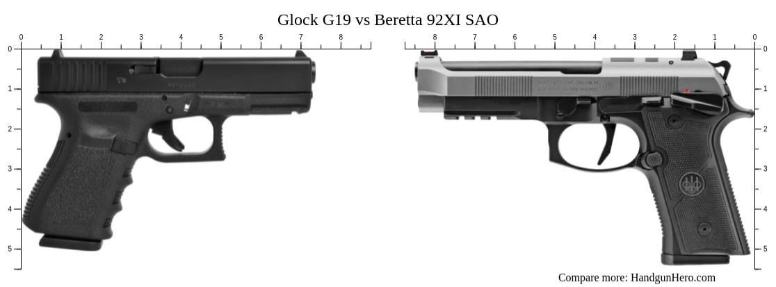 Glock G19 vs Beretta 92XI SAO size comparison | Handgun Hero