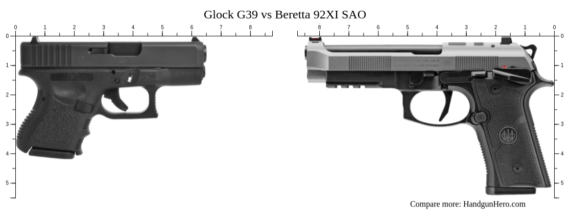 Glock G39 vs Beretta 92XI SAO size comparison | Handgun Hero